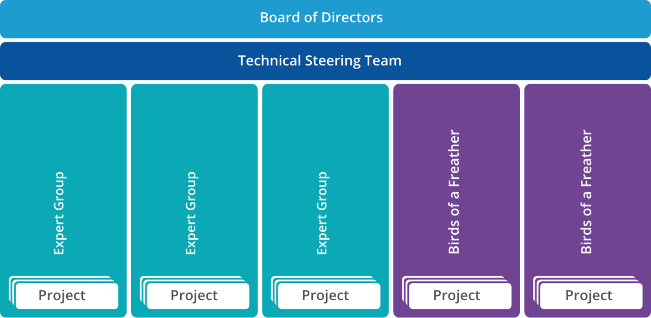 COVESA Unlocking the Full Potential of Connected Vehicles