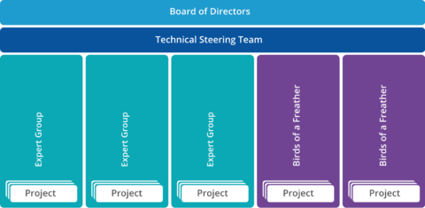 COVESA Unlocking the Full Potential of Connected Vehicles
