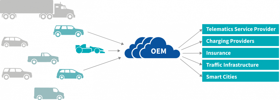 Commercial Vehicles: The Power of Standardized Telematics