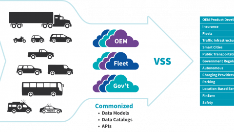 Vehicle Signal Specification