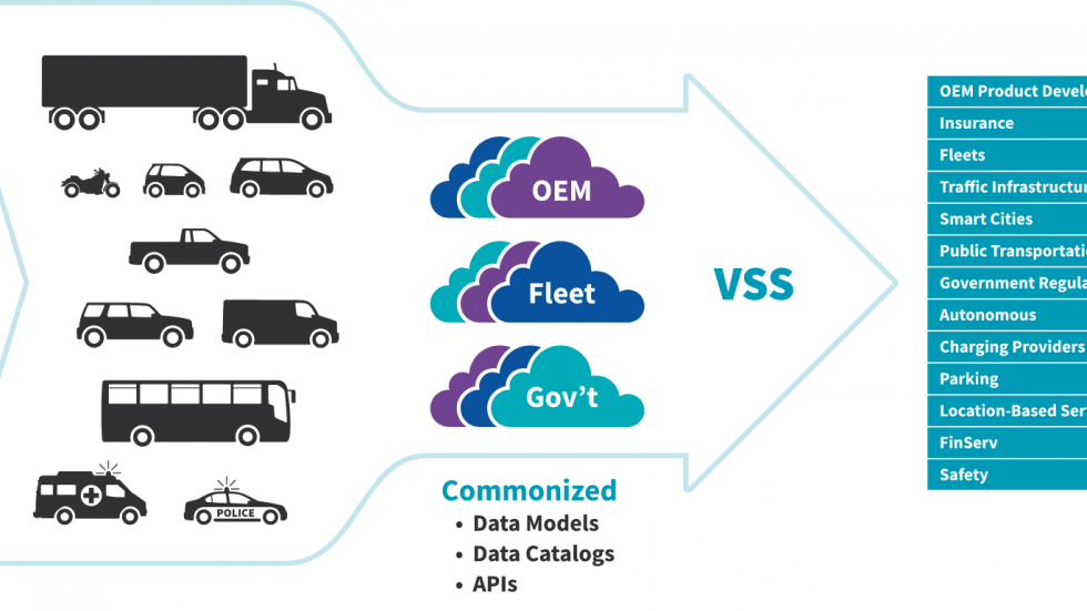 Vehicle Signal Specification